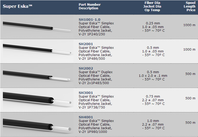 Plastic Fiber Optic,Plastic Fiber Optic Cable,Fiber Optic Cable Price