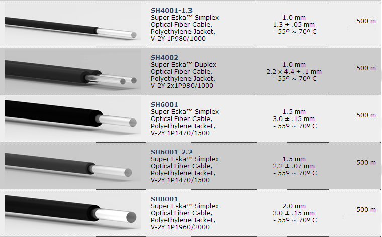 Plastic Fiber Optic,Plastic Fiber Optic Cable,Fiber Optic Cable Price